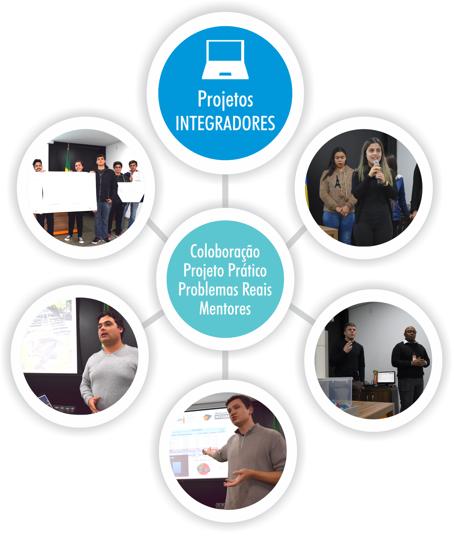 Projetos Integradores